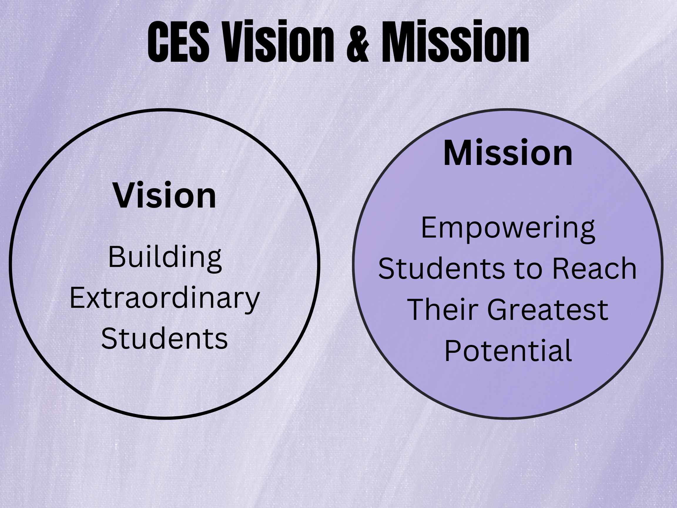 Center ISD